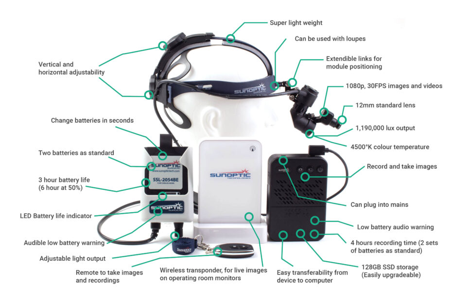 LX2+ Surgical Headlight Camera - Uniplex (UK) Ltd