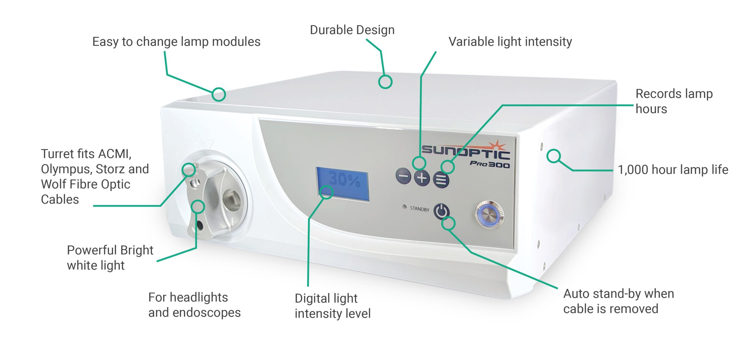 Pro300 - Xenon Surgical Light Source - Bright & Affordable - Uniplex